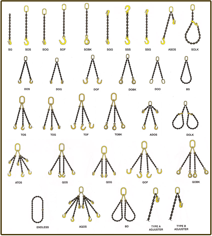 JENIS DAN MACAM SLING – Kumpulan Blog Artikel Alat Kapal & Alat Angkat
