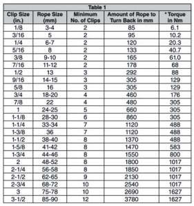 JENIS WIRE ROPE SLING – Kumpulan Blog Artikel Alat Kapal & Alat Angkat