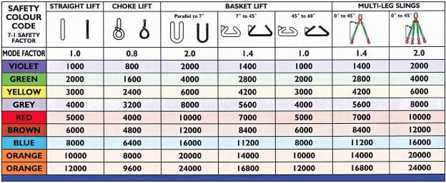 WARNA WEBBING SLING DAN KAPASITASNYA – Marine & Lifting Updates