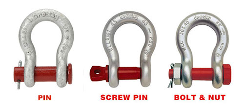 Pengertian, Kegunaan & Nama Lain Shackle Omega – Kumpulan Blog Artikel ...